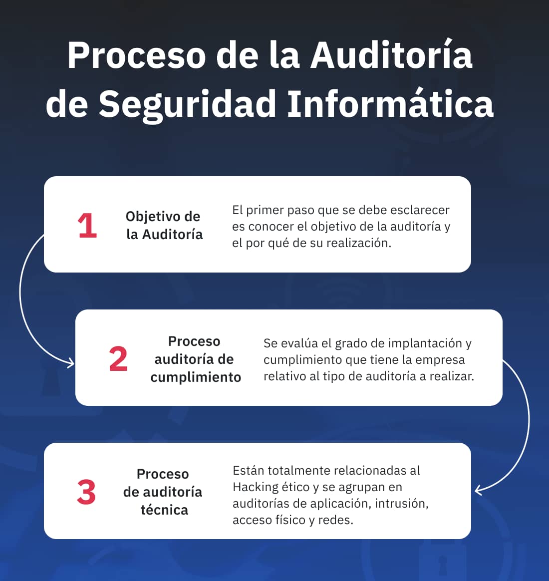 Auditoría De Seguridad Informática ¿qué Es Y Por Qué Es Importante